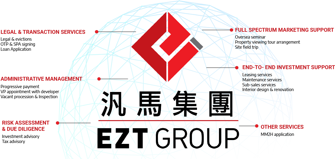 About Us | EZT Group