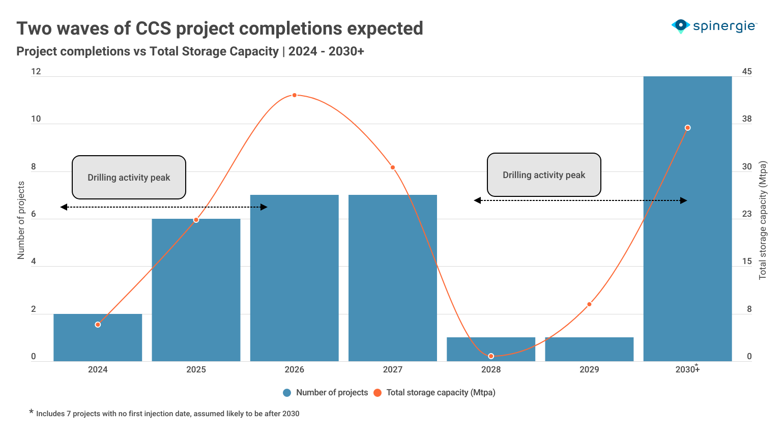 The Future Of Offshore Ccs