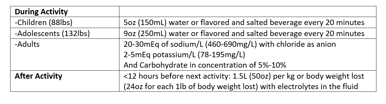 Fluid Intake and Electrolytes | HC Conditioning