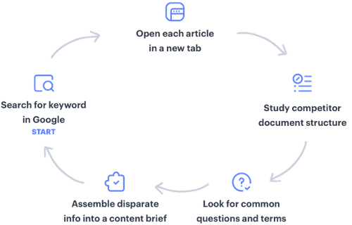 The Best SEO Content Optimization Tool - Topic