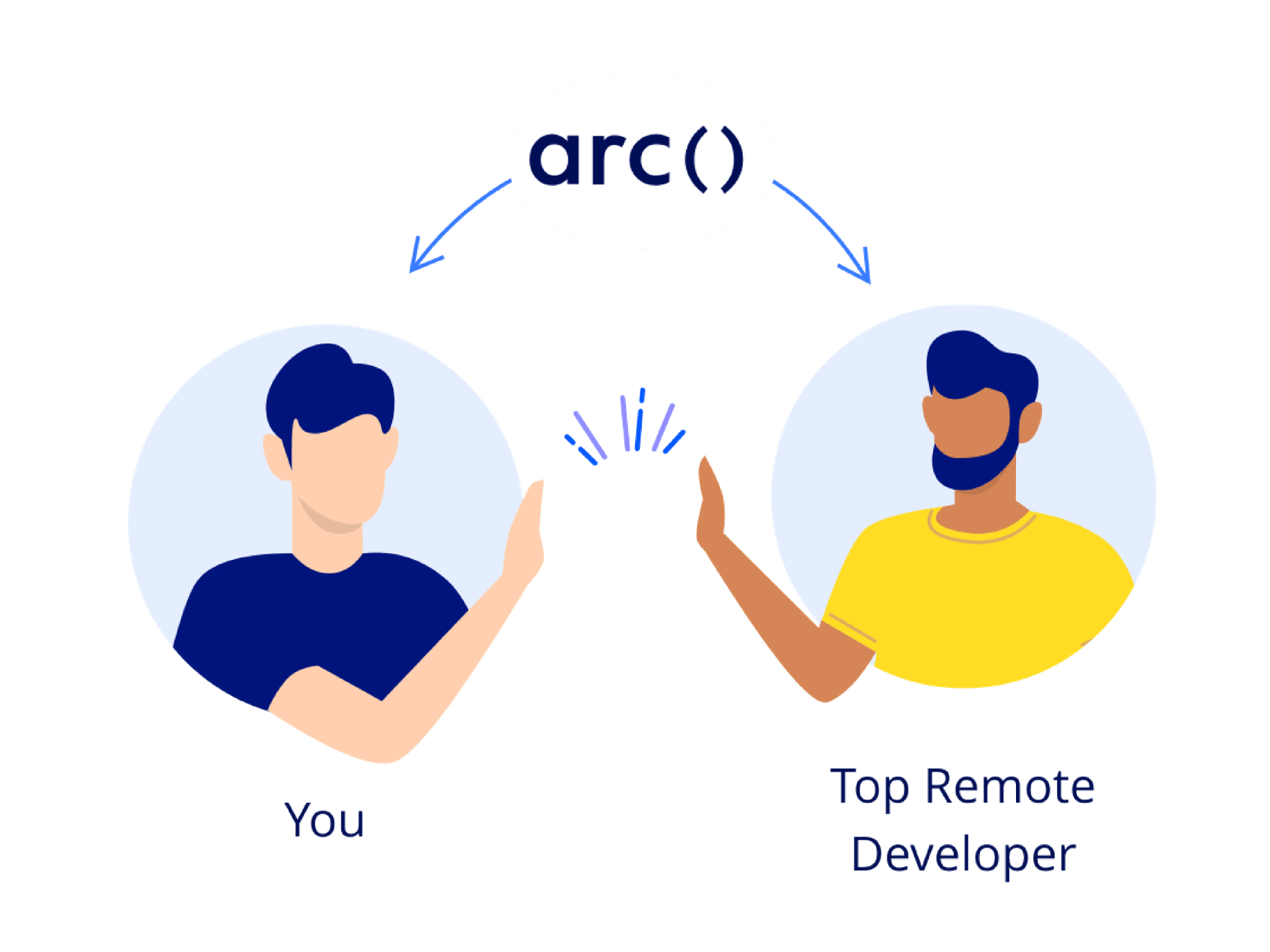 Arc: Hire Remote Developers & Engineering Teams