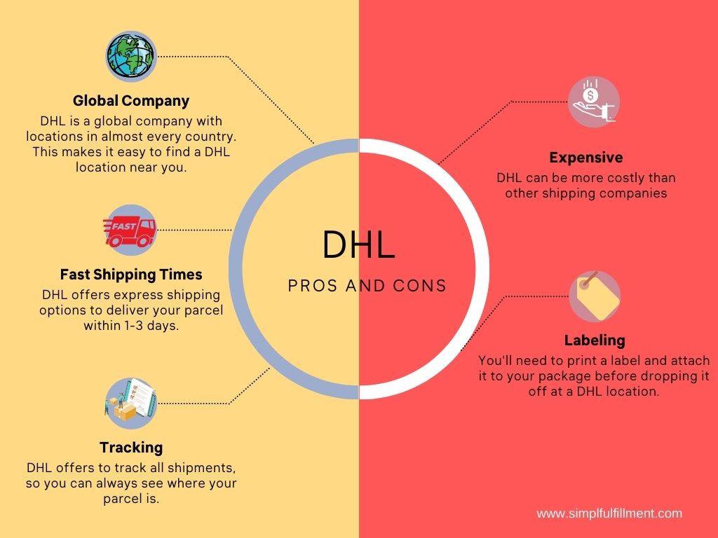 EMS vs DHL-What's The Difference? | Simpl Fulfillment