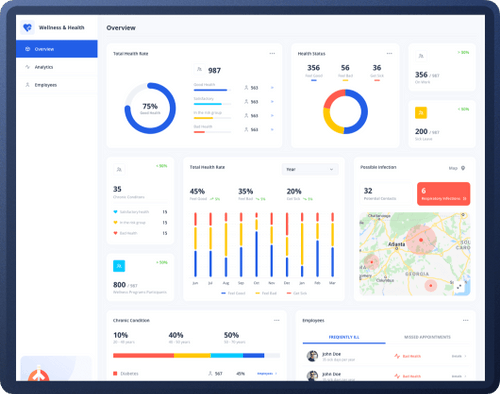 Free Healthcare Dashboard Template for Delivery Companies | Akveo
