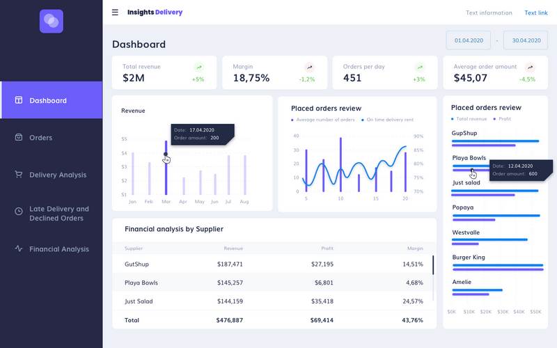 Power BI Dashboard for Tracking Analytics