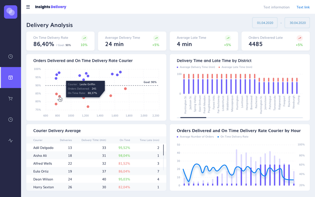 Power BI Dashboard for Tracking Analytics