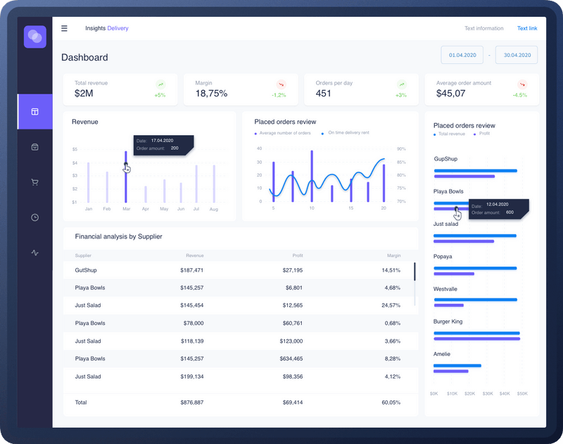 Power BI Dashboard for Tracking Analytics