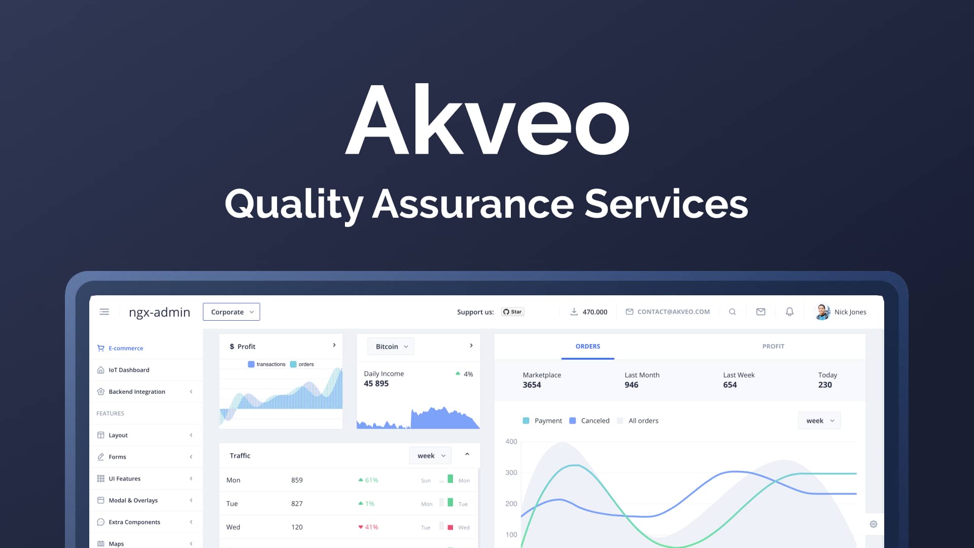 QA Services | Akveo