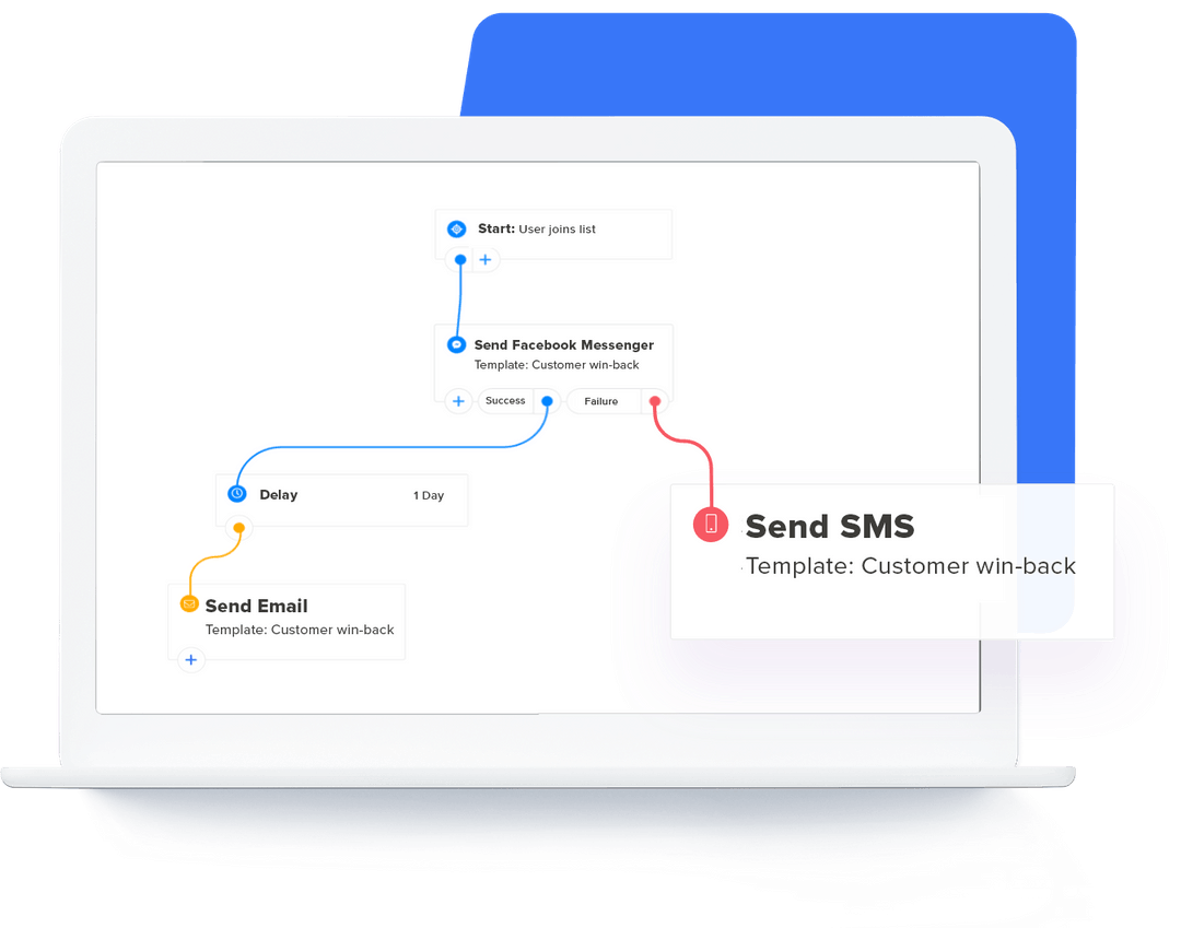 Ecommerce marketing automation tool| Carts Guru