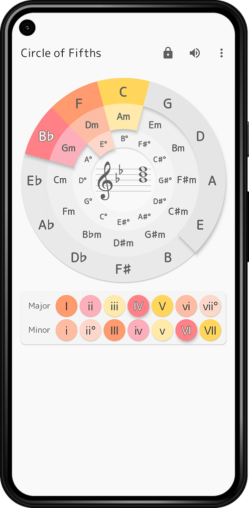 Circle of Fifths by Josh Liebe