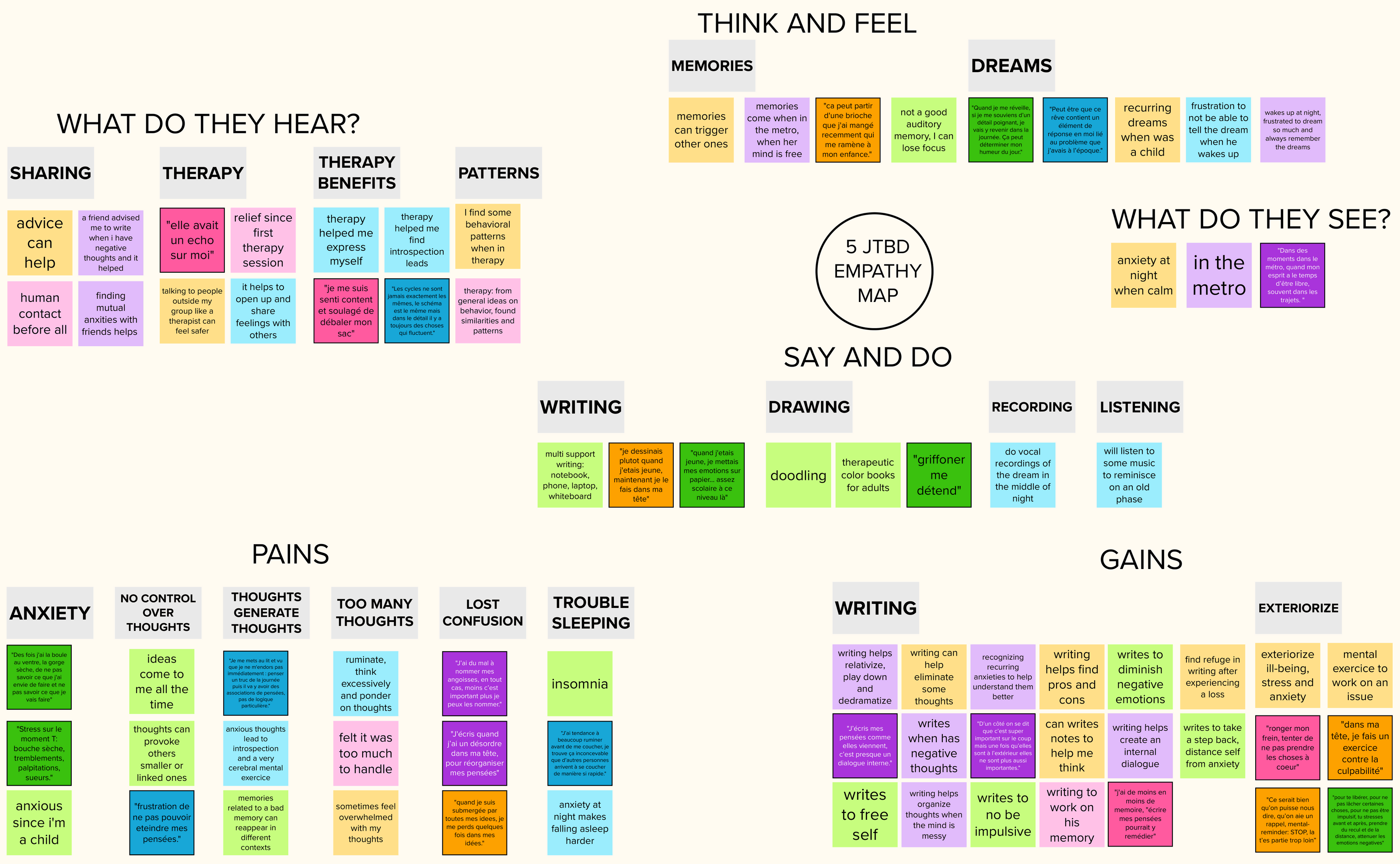 | wellness Mind Map app