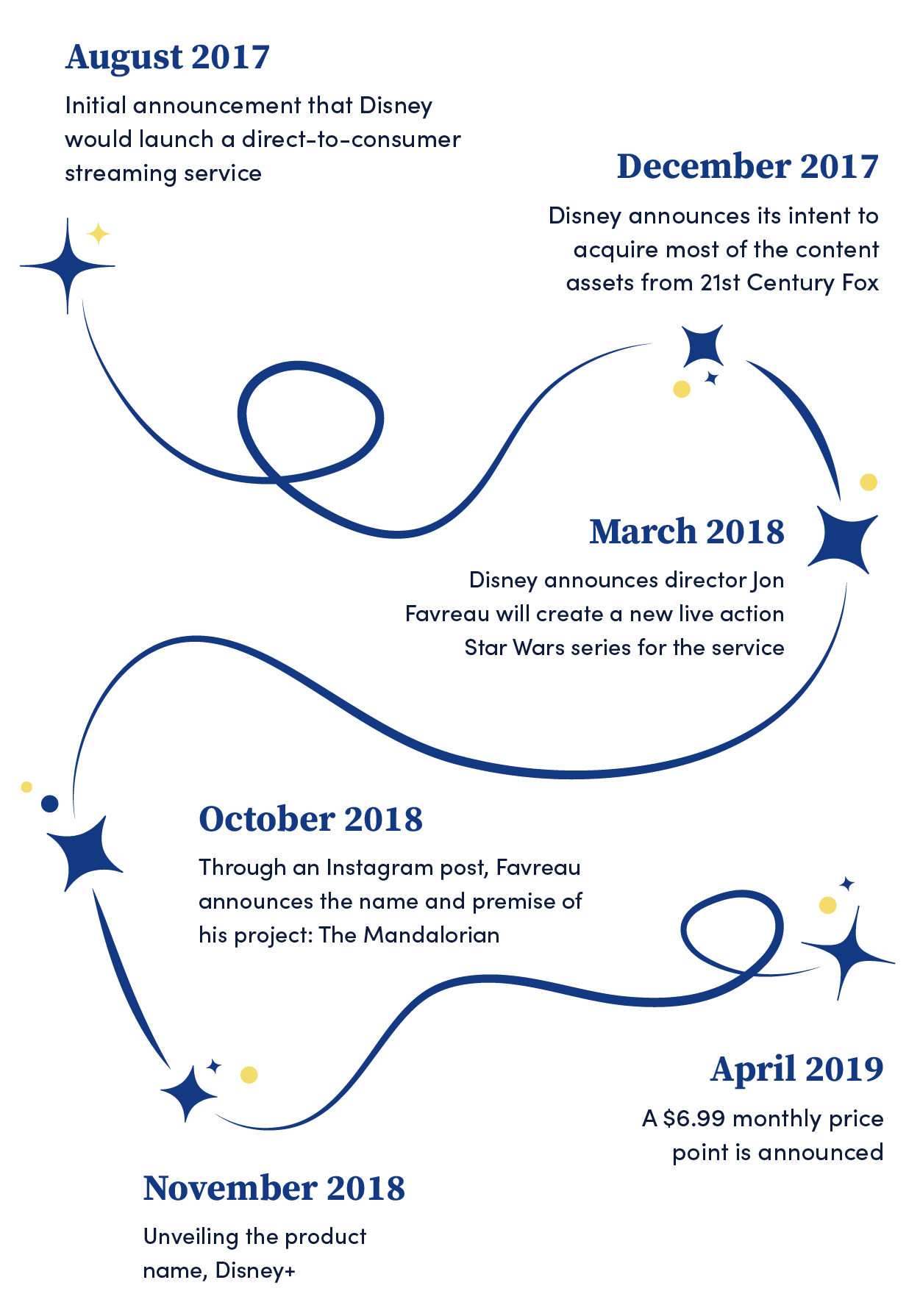 How they launched it: Disney+