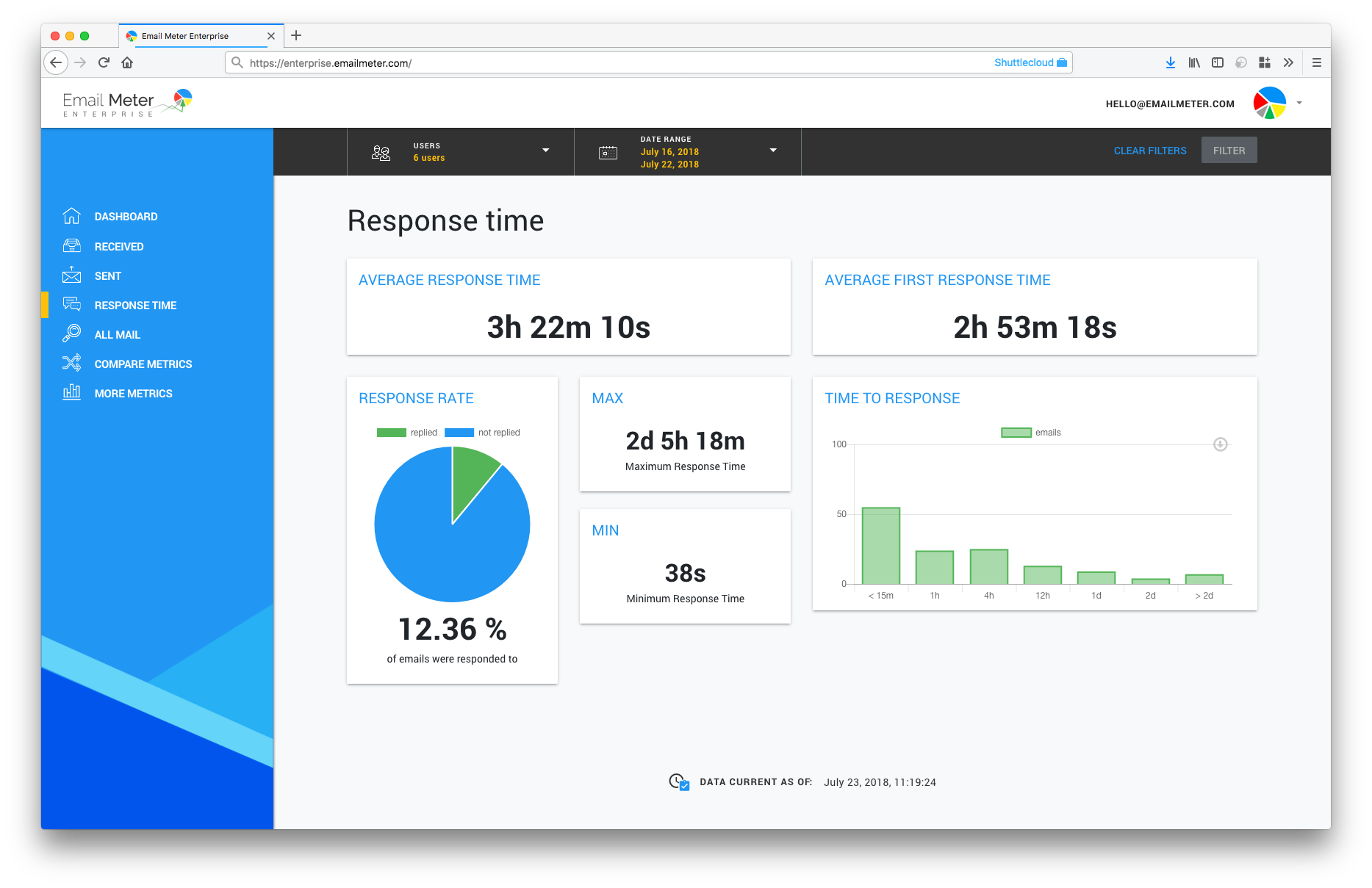 Introducing Email Meter Enterprise: email statistics and performance ...