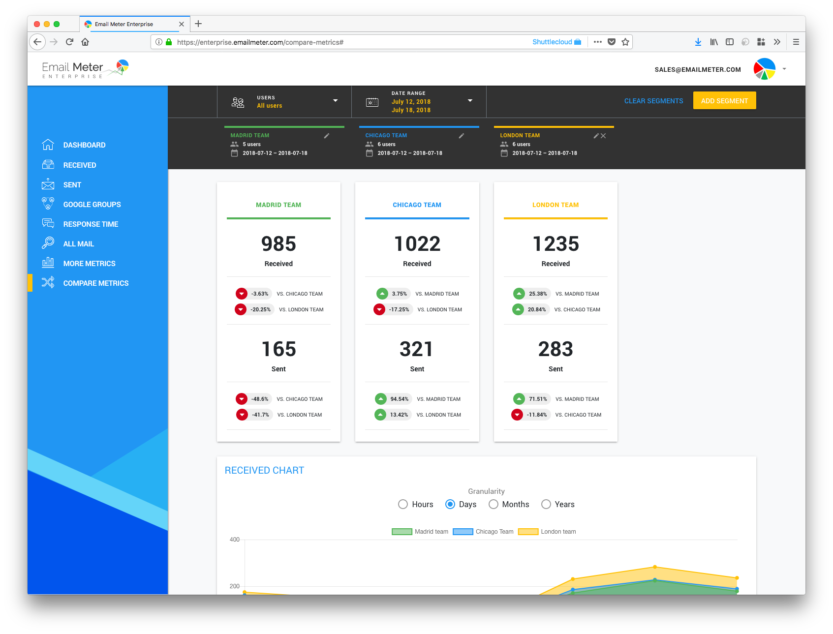 Introducing Email Meter Enterprise: email statistics and performance ...