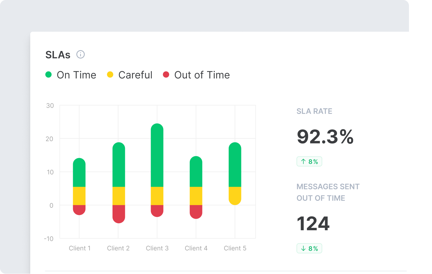 SLA and KPI Hunter - Email Assessment