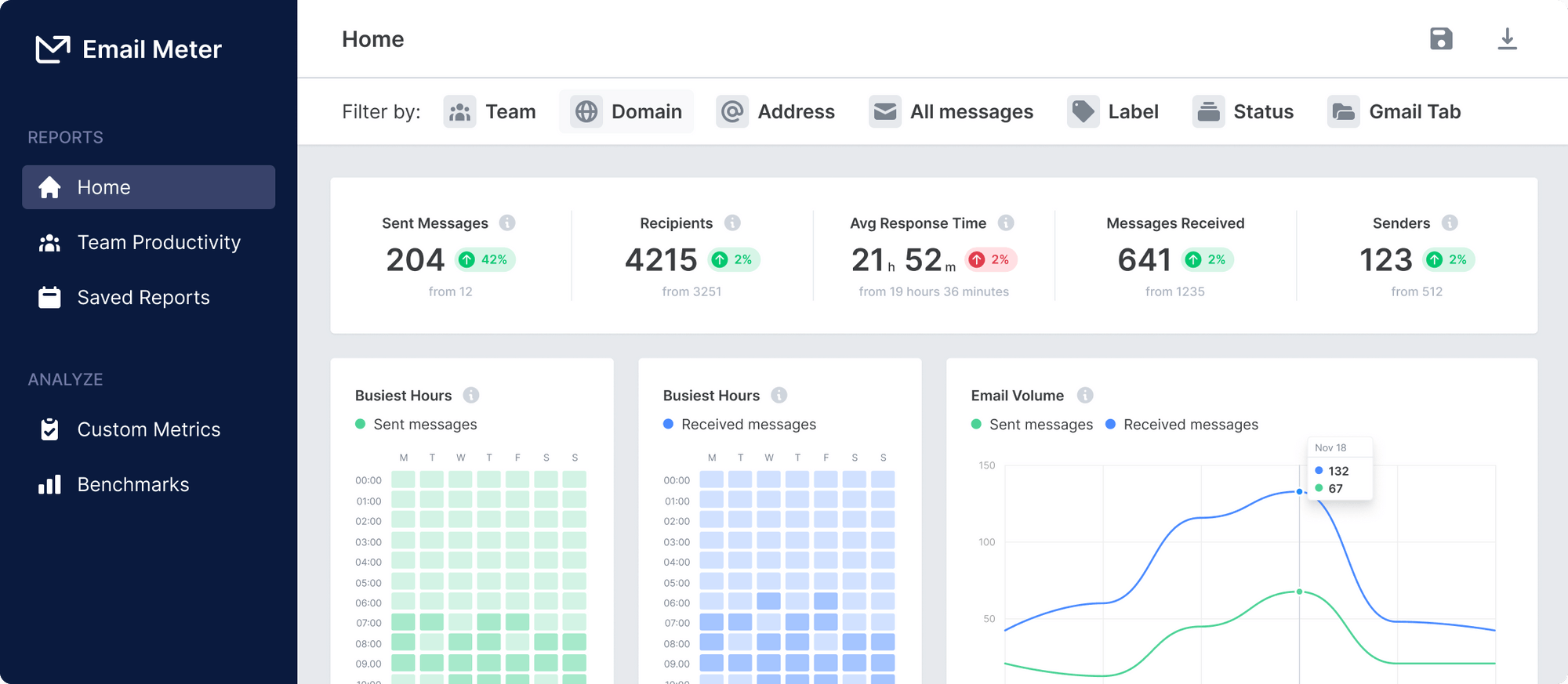 Email Meter – Email Analytics for Gmail and Microsoft 365