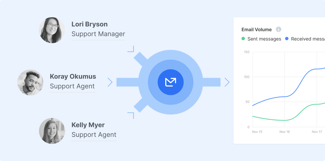 Email Meter – Email Analytics for Gmail and Microsoft 365