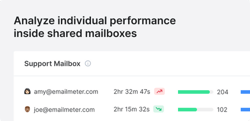 Email Meter – Email Analytics for Gmail and Microsoft 365