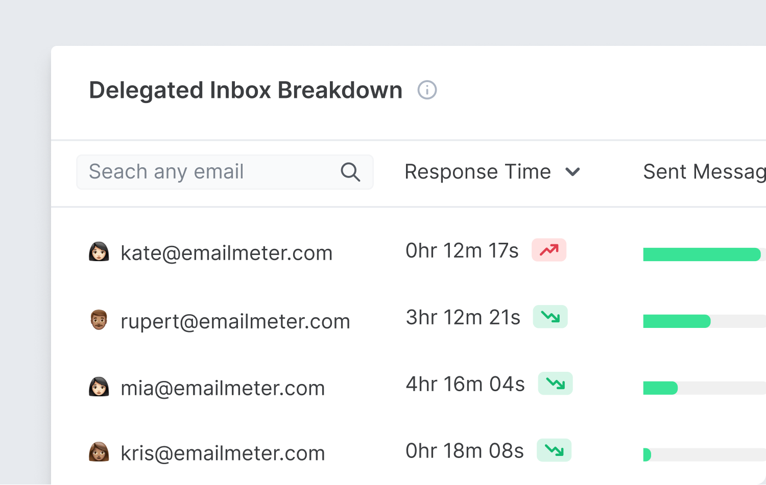SLA and KPI Hunter - Email Assessment