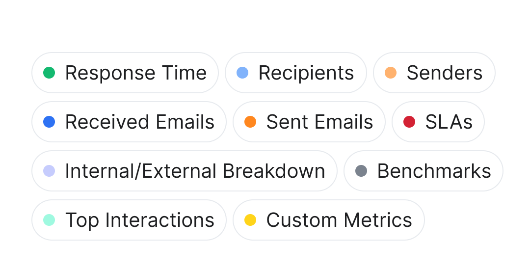 Email Meter - Email analytics & statistics