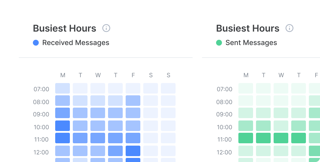 Email Meter - Email analytics & statistics