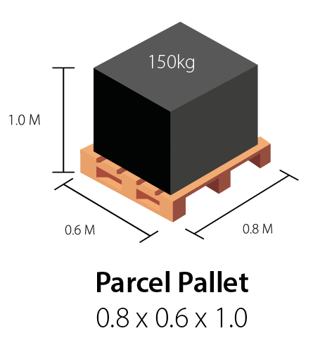 Exact Logistics | Micro & Parcel Pallets