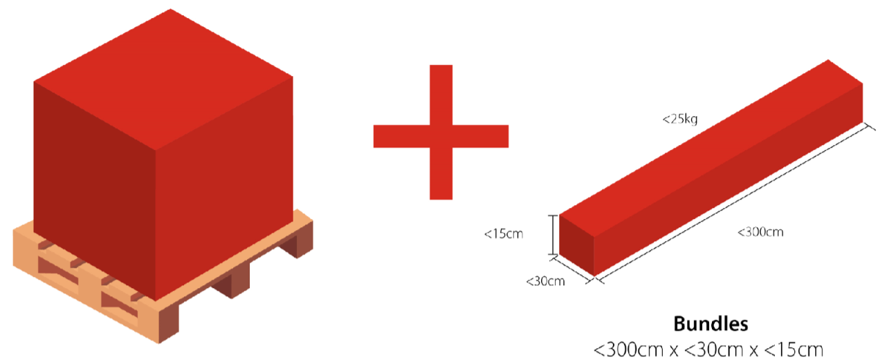 Exact Logistics | Micro & Parcel Pallets