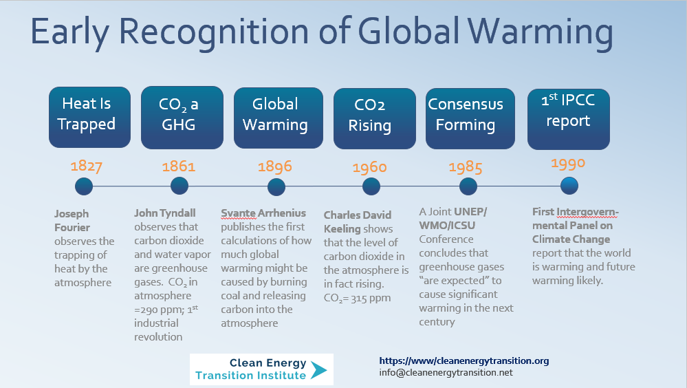 Chronicling Global Warming Milestones