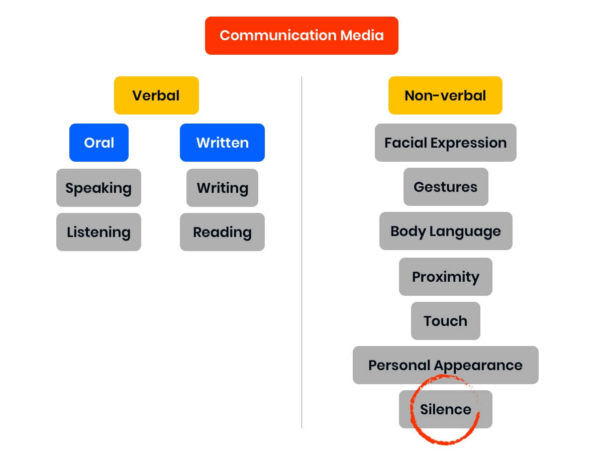 Why silences are vital in conversations