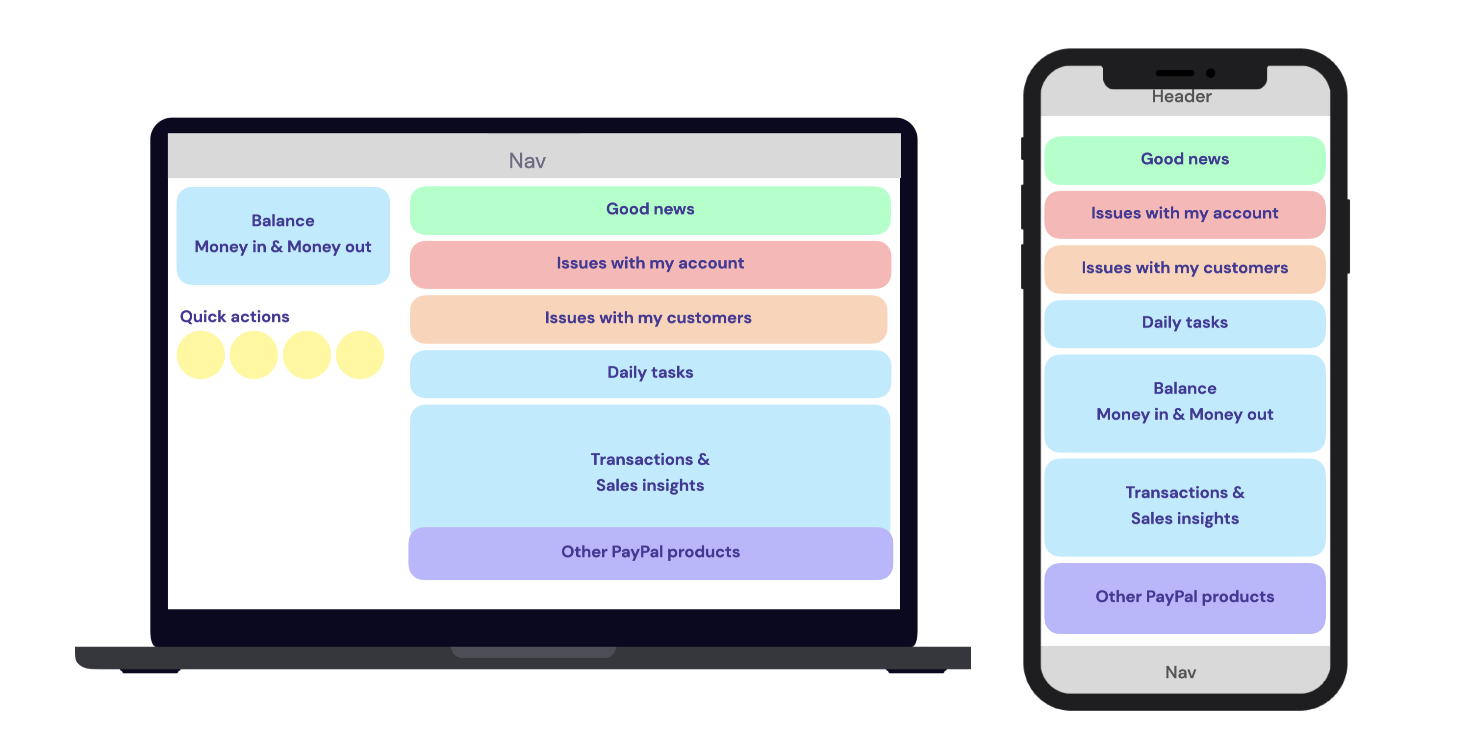 PayPal Business Case Study