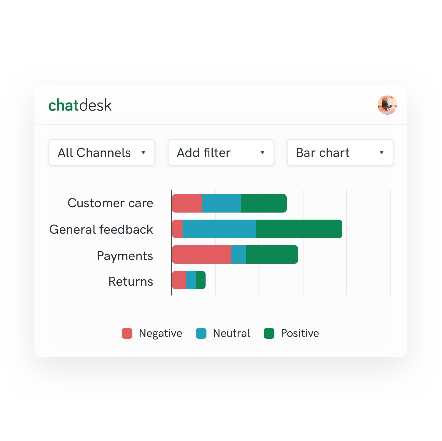 Chatdesk Teams - get more conversions by responding to more customers