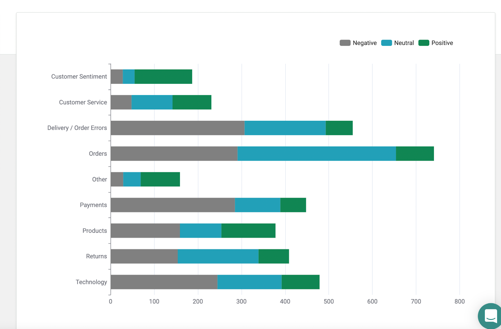 How to Capture the Voice of the Customer Quickly