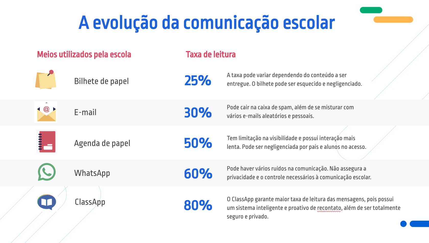 Comunicação escolar: por que e como simplificar?