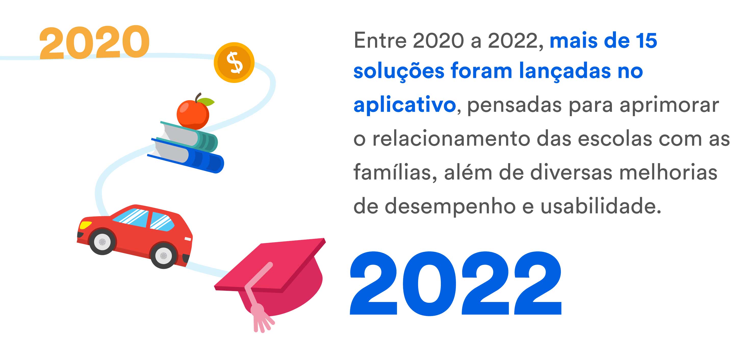 1.000 escolas parceiras: como o ClassApp ajuda a transformar a educação