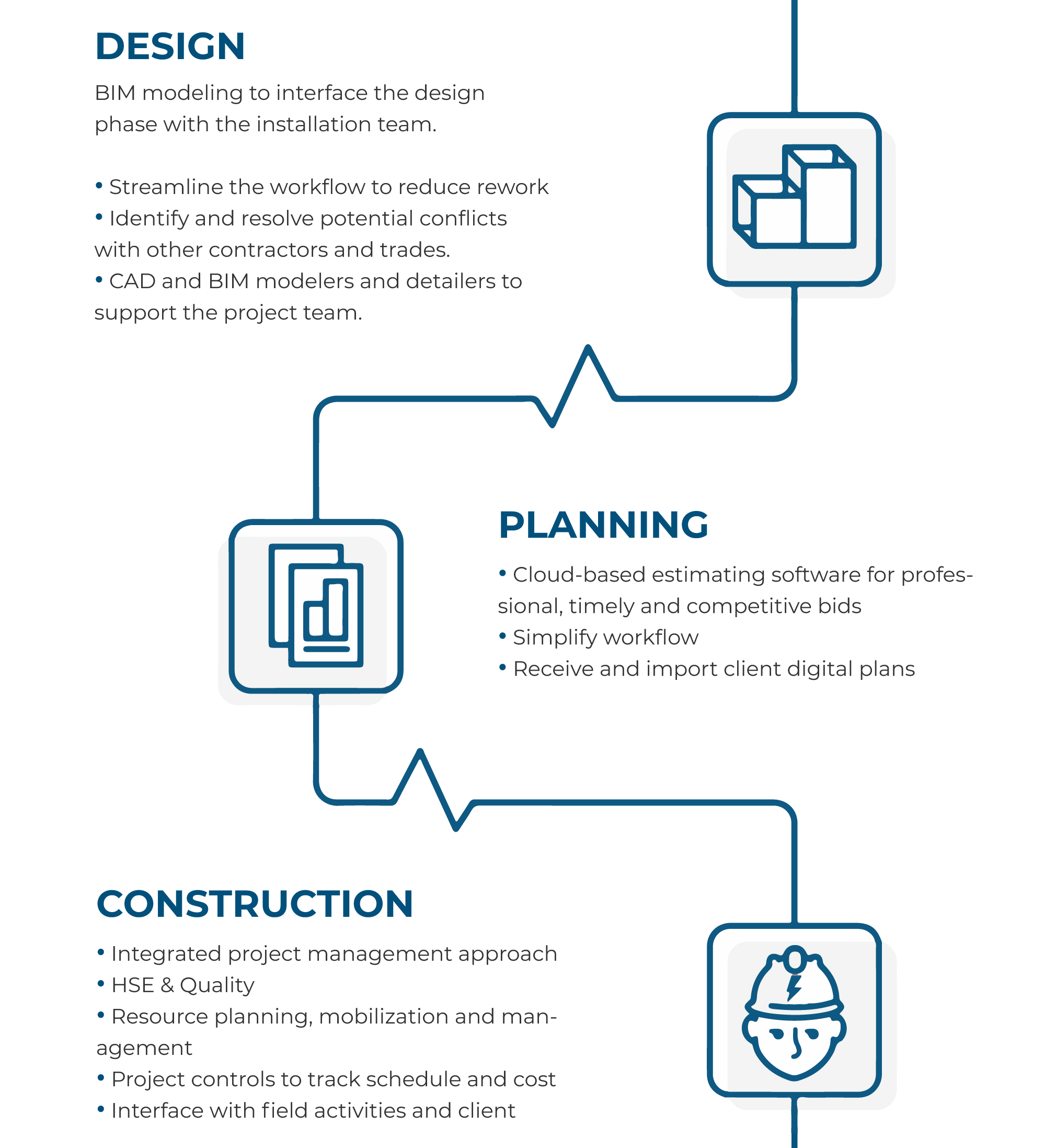 Technology Overview