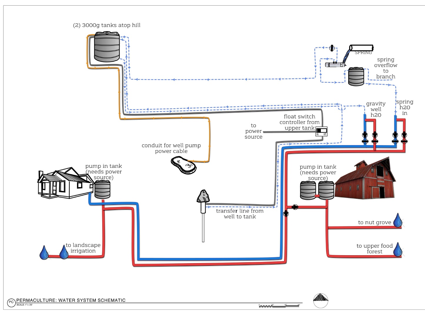 Building A Spring Water System for Off-Grid Homestead