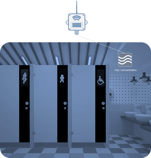 Washroom condition monitoring IoT Solution | HC Technologies