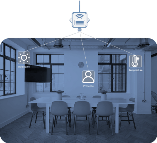 Smart meeting rooms IoT Solution | HC Technologies