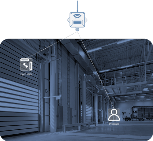 Factory access surveillance IoT solution | HC Technologies