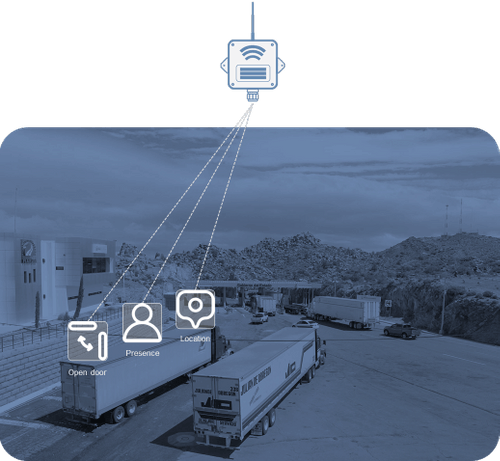 Trailer security system IoT solution | HC Technologies