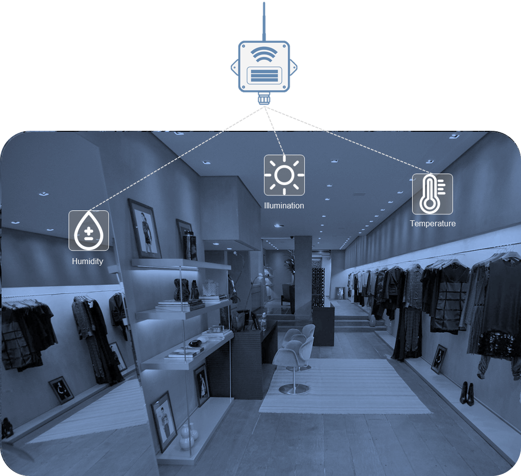 Store ambient comfort monitoring IoT solution | HC Technologies