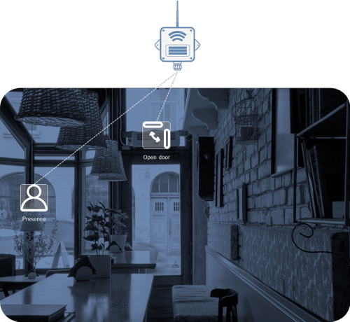 Store access monitoring IoT solution | HC Technologies