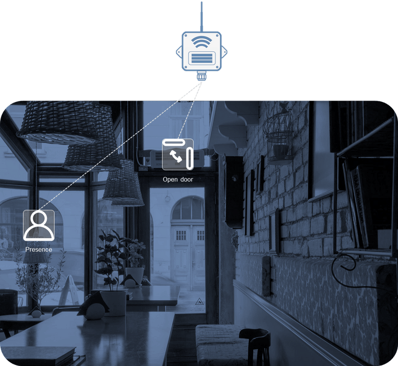 Store access monitoring IoT solution | HC Technologies