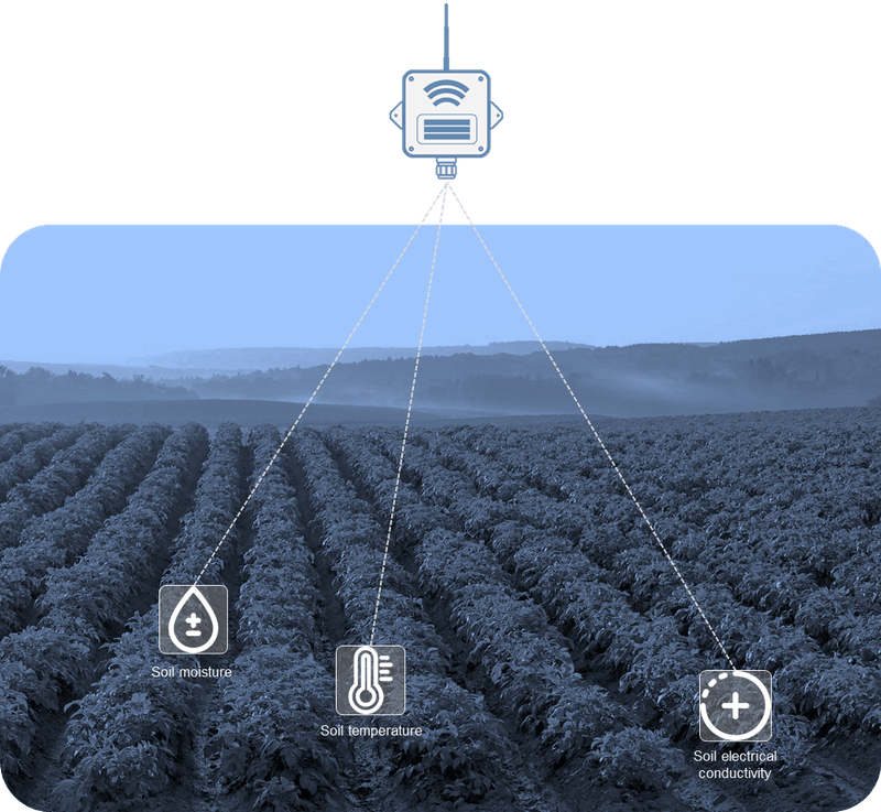 Field soil and ambient condition monitoring IoT solutions | HC Technologies