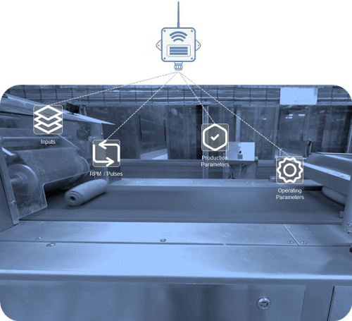 Factory operations smart monitoring | HC Technologies