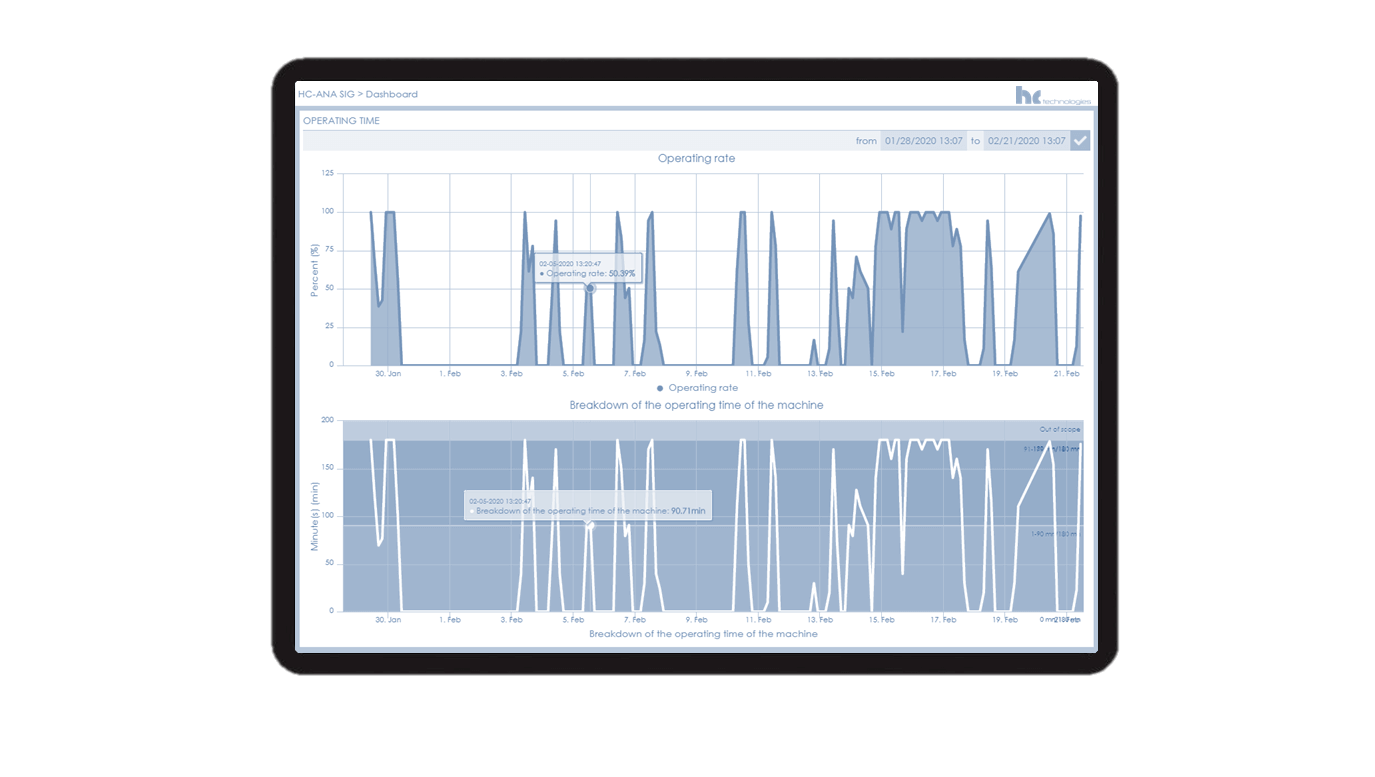 Factory operations smart monitoring | HC Technologies