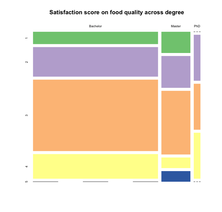 Syracuse University Food Service