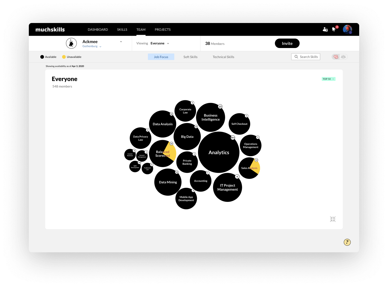 Create the modern team skill matrix