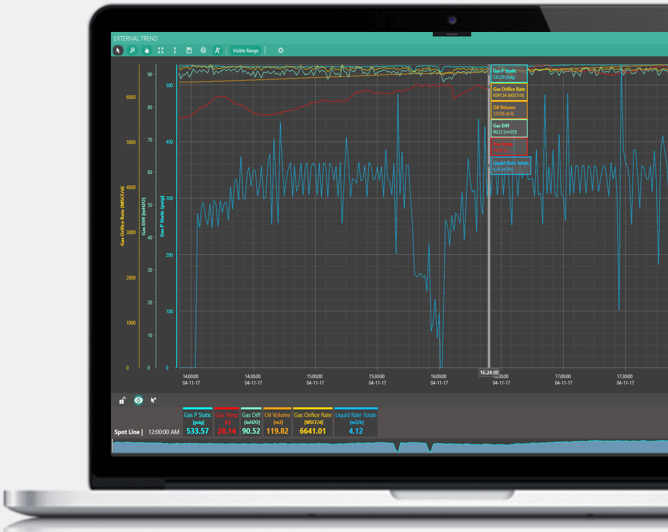 SCADA Software | Data Acquisition SOftware - FielDAQ