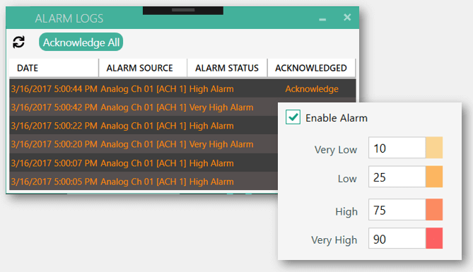 SCADA Software | Data Acquisition SOftware - FielDAQ