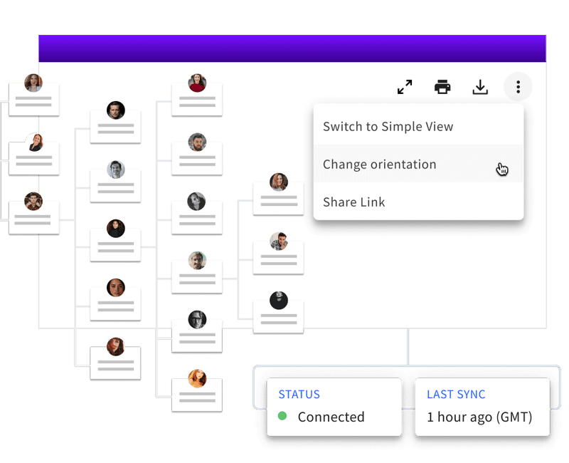 Sift | Org Charts Auto-Built With Your Data